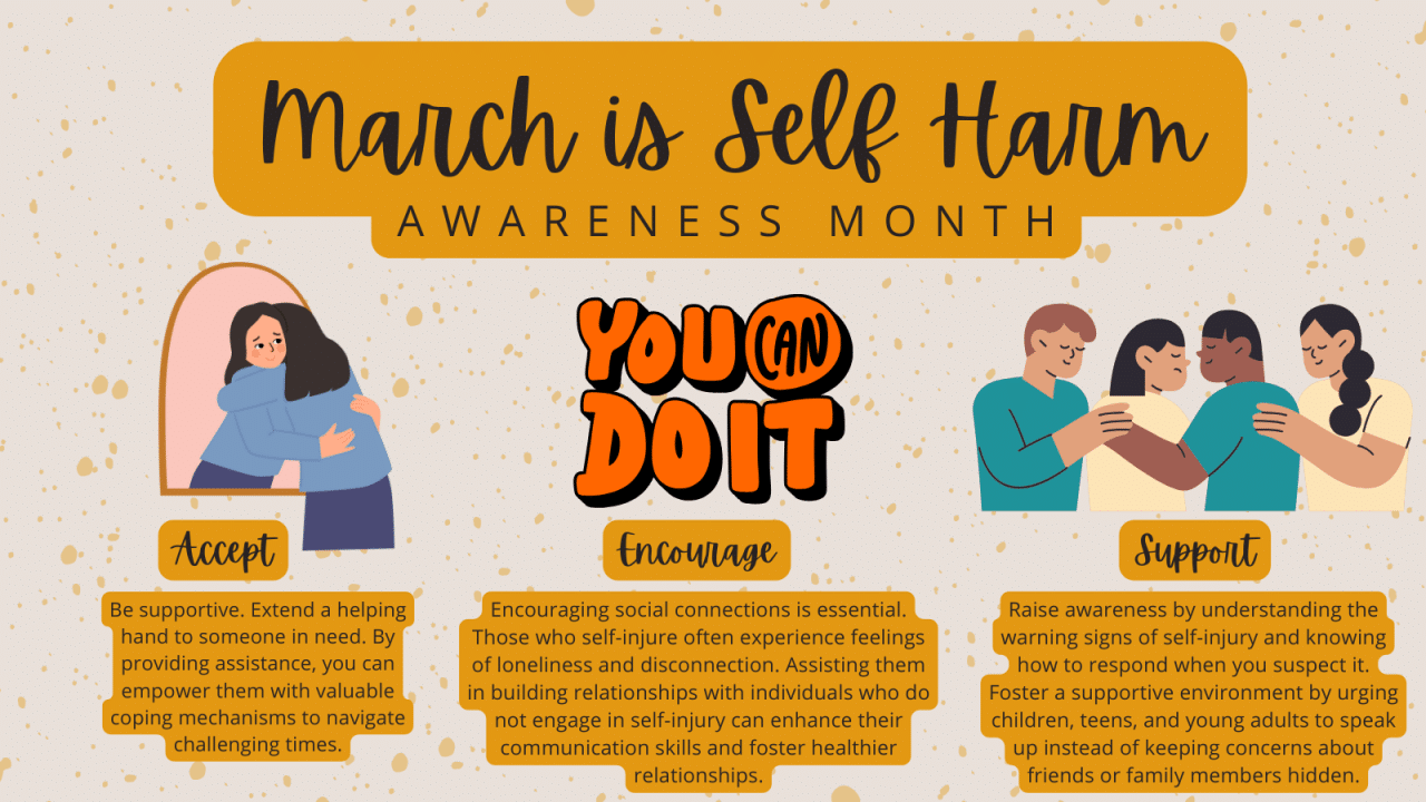 Healing from Within: Navigating Self Harm Awareness Month - Denver ...
